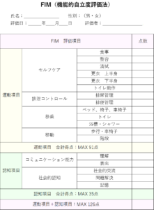 【FIM：機能的自立度評価法】わかりやすく解説【しているADL】 | リハビリくん