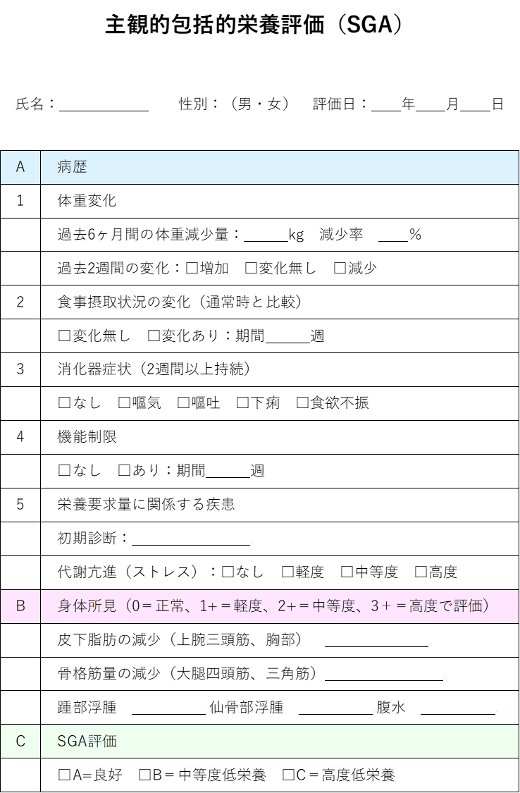 【低栄養の分類と診断基準】栄養スクリーニングツールとGLIM基準 | リハビリくん