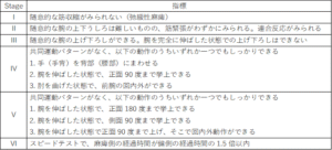ブルンストロームステージとは？早見表 | リハビリくん