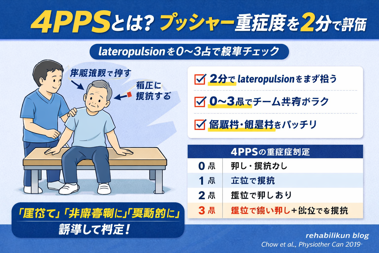 4PPSとは？プッシャー評価の手順と解釈 | リハビリくん